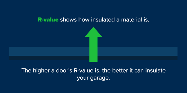 What Is Garage Door Insulation R Value | DistribuDoors